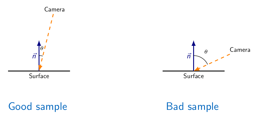 截断符号距离 | TSDF, Truncated Signed Distance Function – 技术刘 截断符号距离 | TSDF, Truncated Signed Distance Function – 技术刘